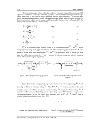 Modular multilevel converter (MMC) based STATCOM with vector control and virtual impedance ...