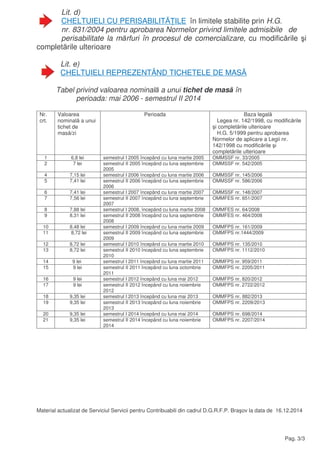 Material cheltuieli | PDF