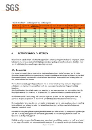 TRENDANALYSE IN ASFALTWAPENING Roadmesh in vergelijking met gangbare ...