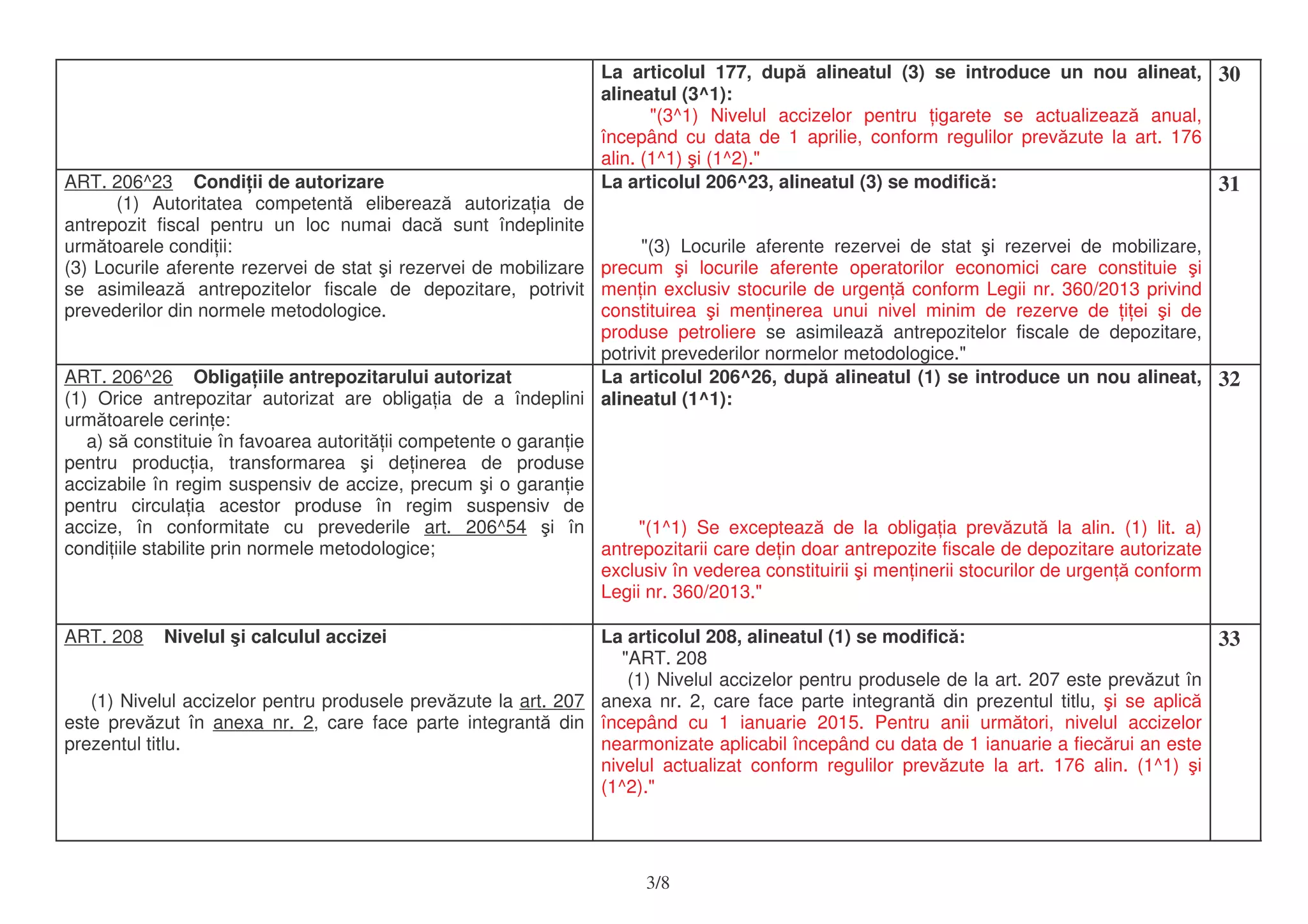 Accize | PPT