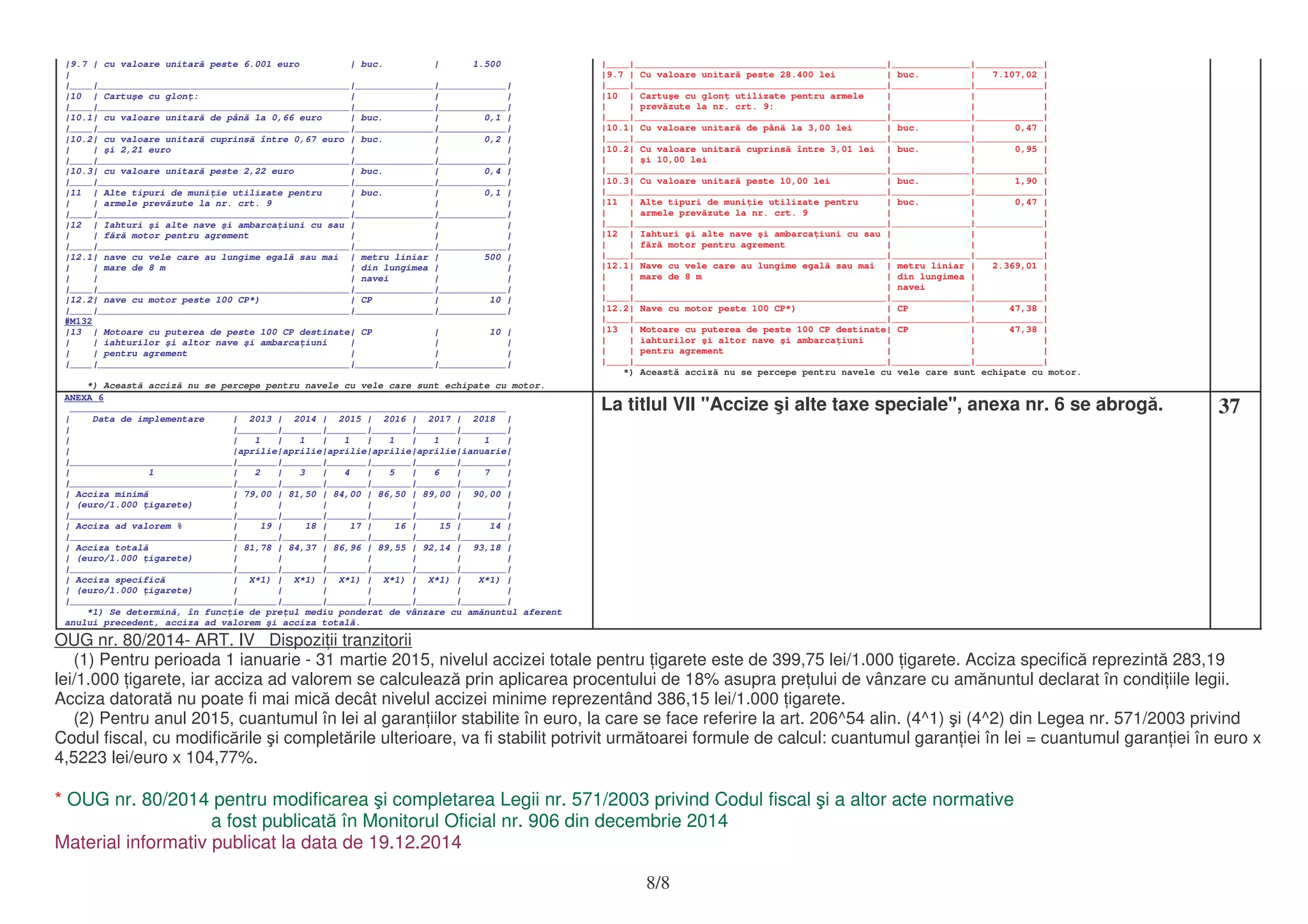 Accize | PPT