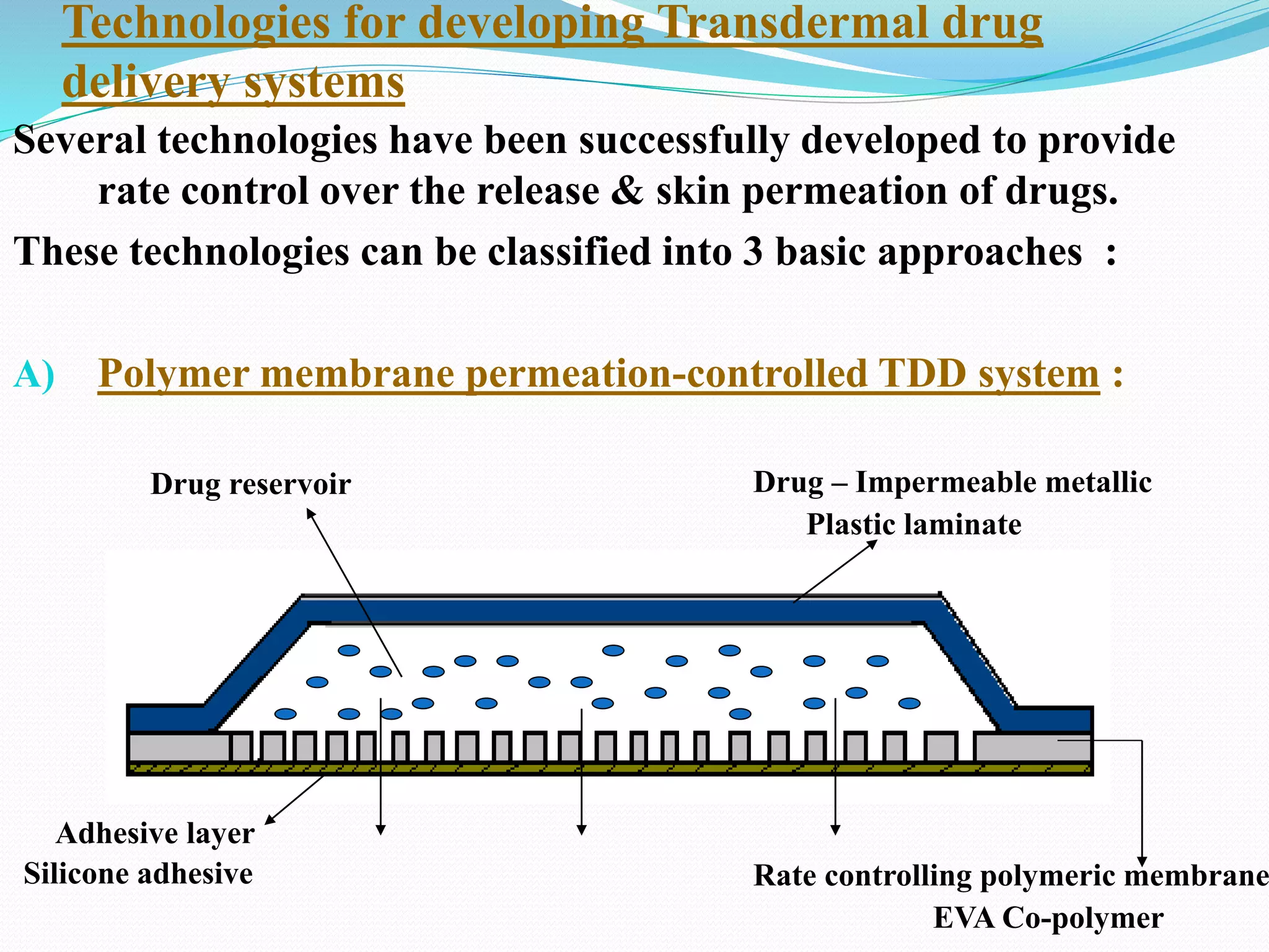 Transdermal drug delivery system by Kailash Vilegave | PPT