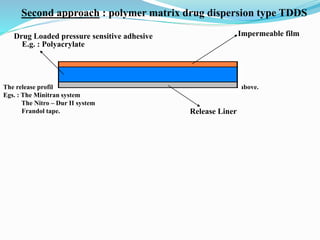 Transdermal drug delivery system by Kailash Vilegave | PPSX