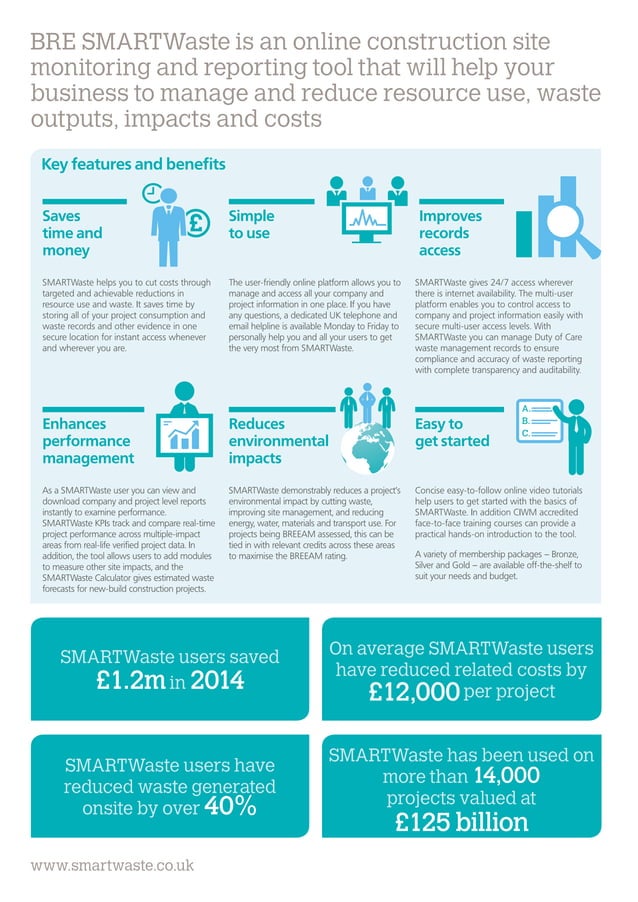 SMARTWaste Brochure 2015 | PDF