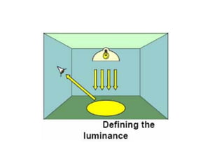 1.4.1luminance | PPT