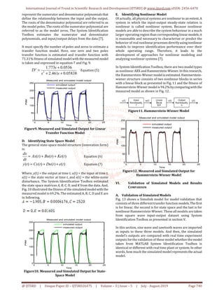 Nonlinear Modeling and System Identification of a DC Gear Motor with ...