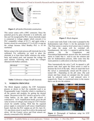 pH Control in Effluent Treatment Plant using PLC | PDF