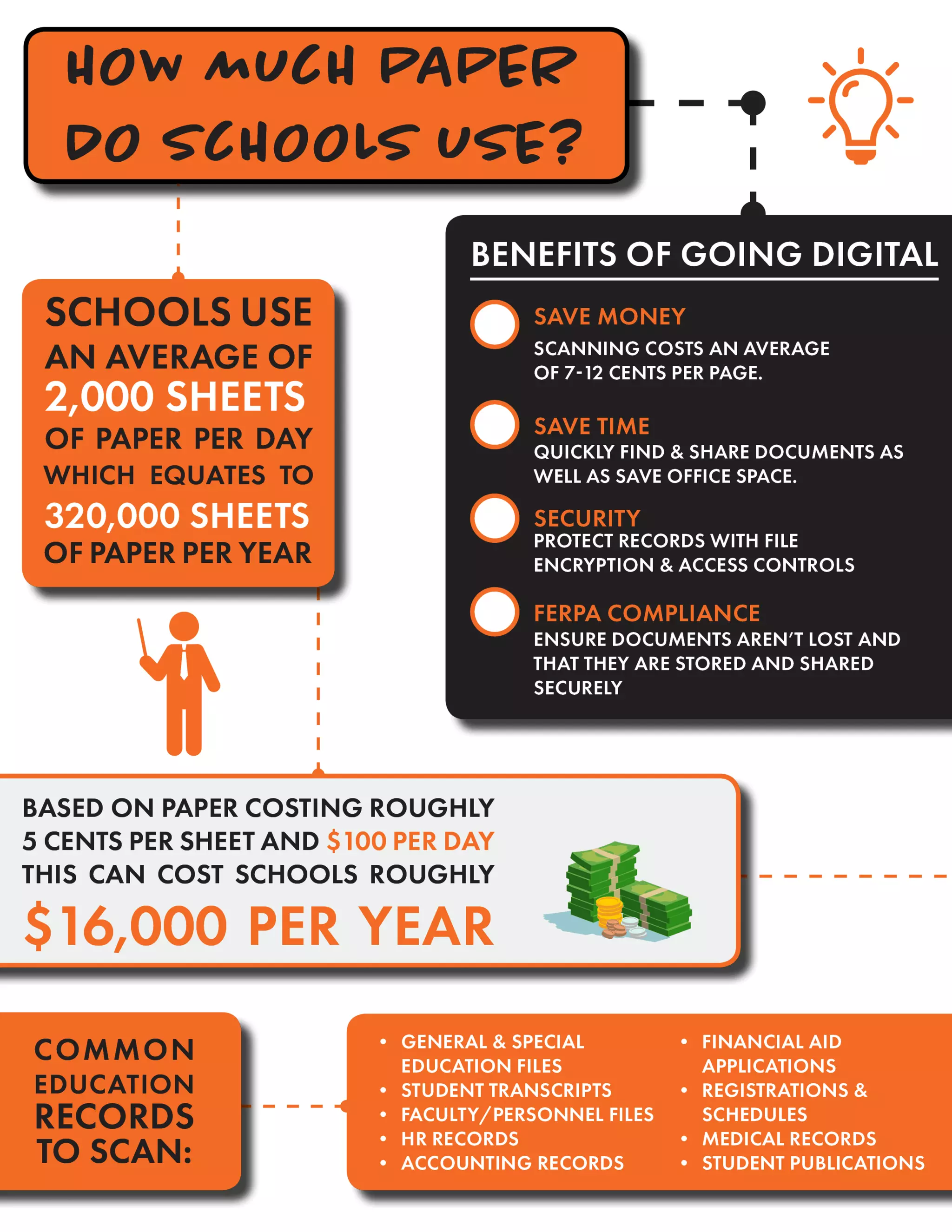 How Much Paper Do Schools Use? | PDF