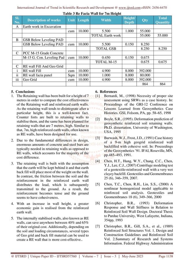 Quantity and Cost Calculations for Several Reinforced Earth Wall Types using Various Reinforcing ...