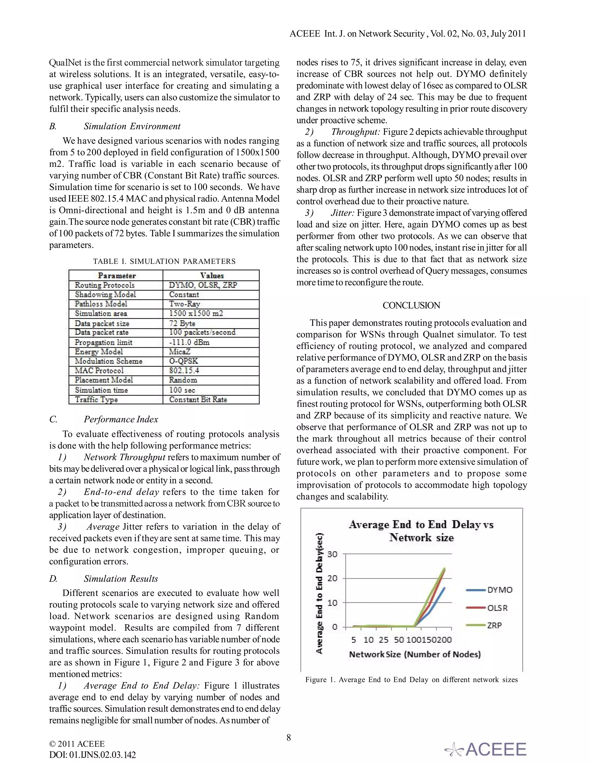 Simulation Based Routing Protocols Evaluation For Ieee 802154 Enabled