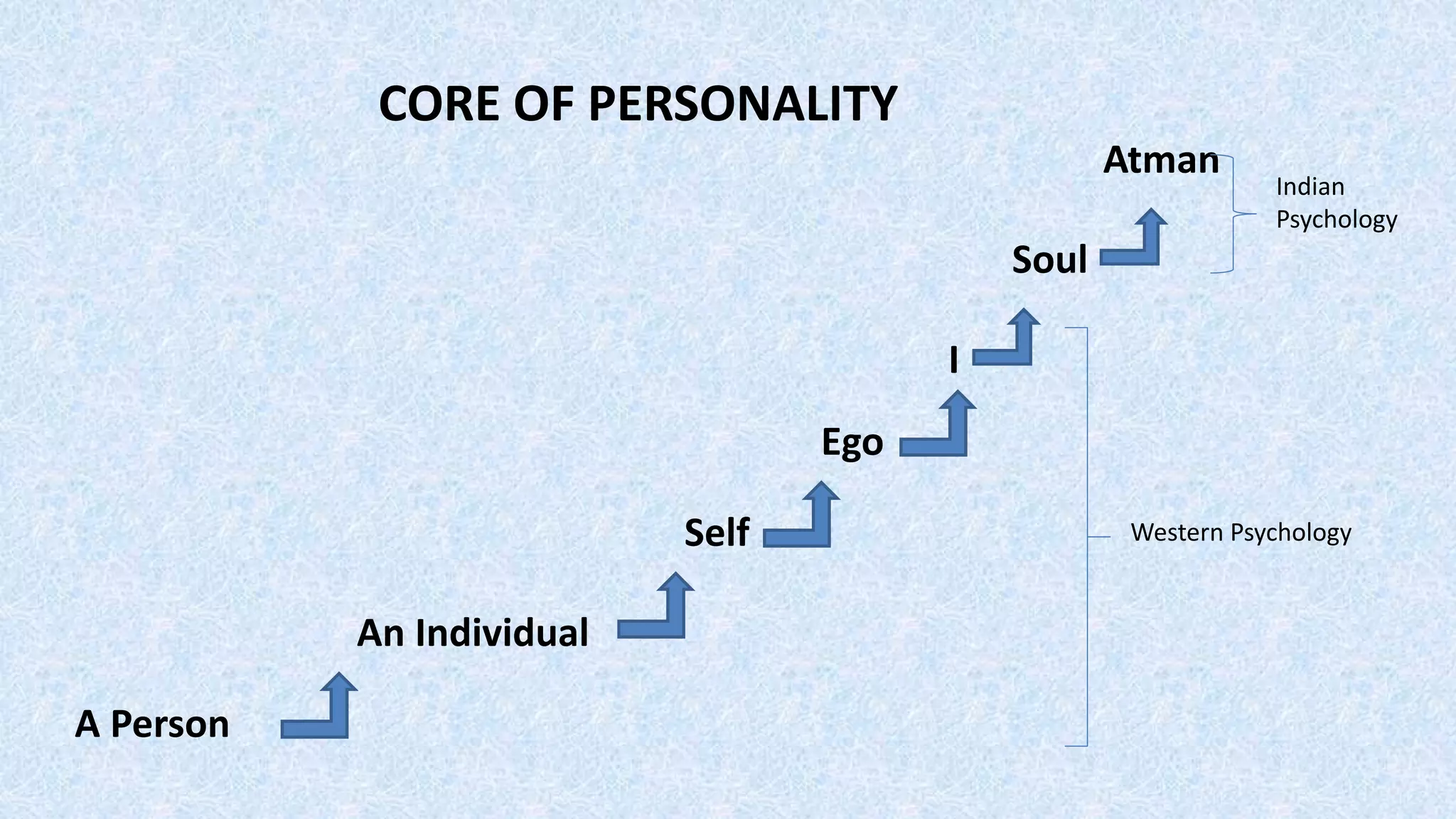 142. Personality Development Intro explained by S. Lakshmanan ...