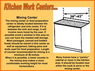142-Kitchens.ppt