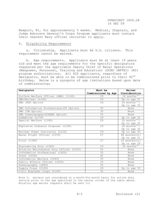 OPNAVINST 1420.1B (OFFICER PROGRAMS) | PDF