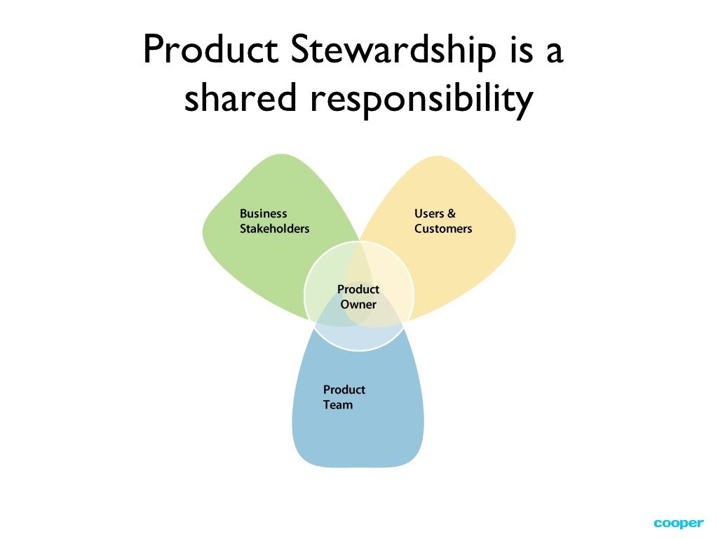 Product Stewardship is a shared