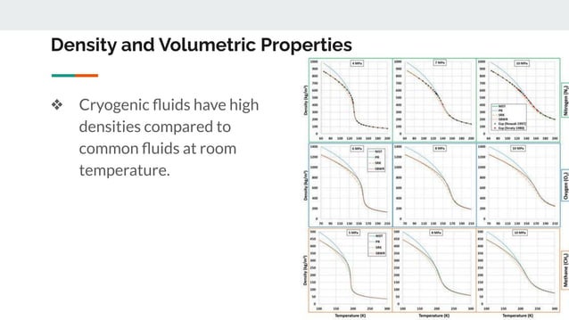 Important Properties of cryogenice Fluid | PDF | Physics | Science