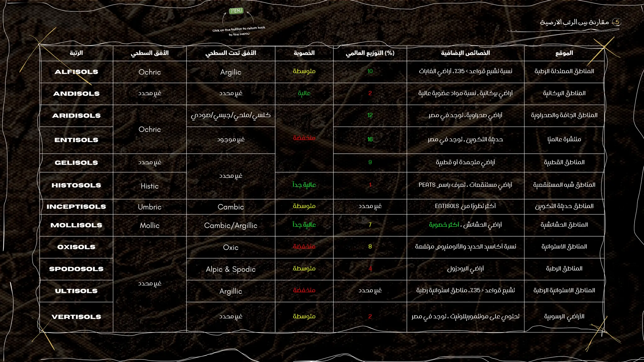 Fundamentals of Land Science - Horizons, types of horizons and soil ...