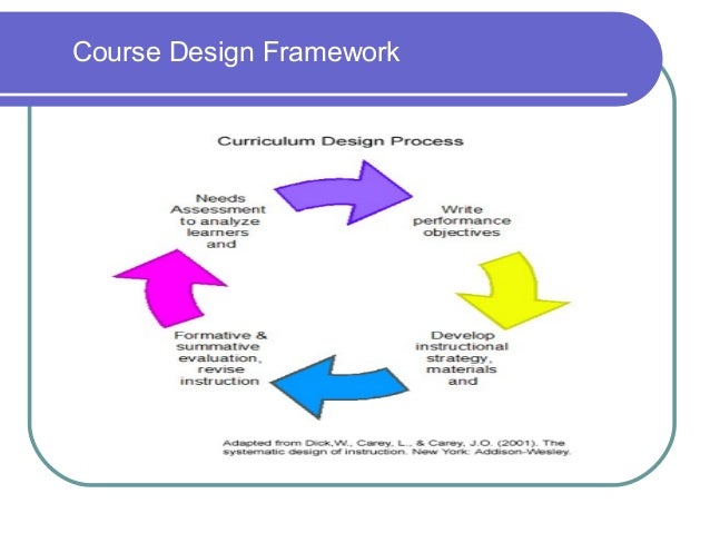 A framework for course design