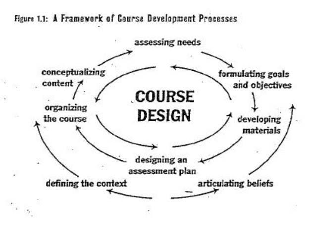 A framework for course design