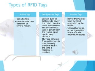 RFID | PPTX