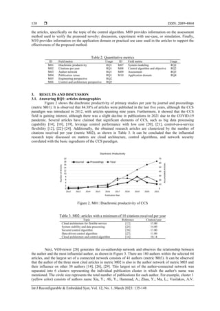 Cloud-based control systems: a systematic literature review | PDF | Internet of Things | Internet