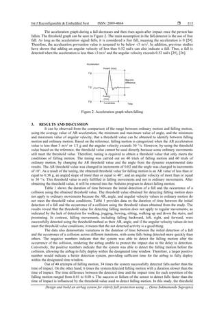 Design and build an airbag system for elderly fall protection using the ...