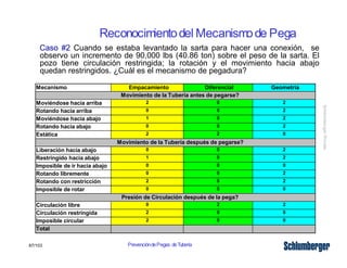 142085139-02-Mecanismos-de-Pega-de-Tuberia.ppt