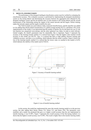 People identification via tongue print using fine-tuning deep learning | PDF