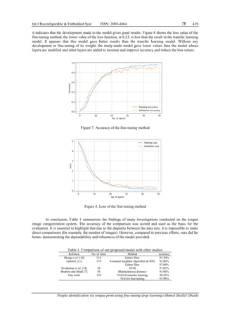 People identification via tongue print using fine-tuning deep learning | PDF