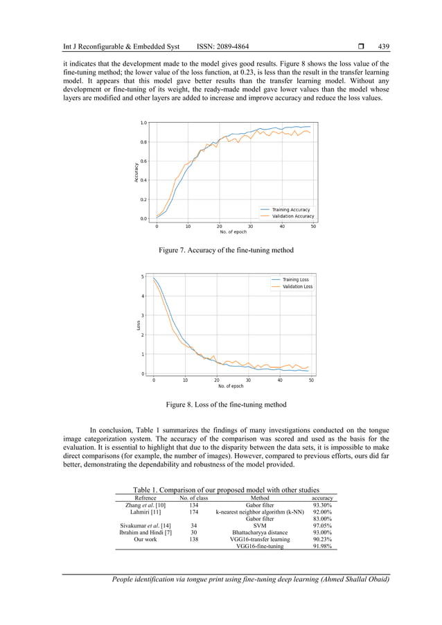 People identification via tongue print using fine-tuning deep learning ...