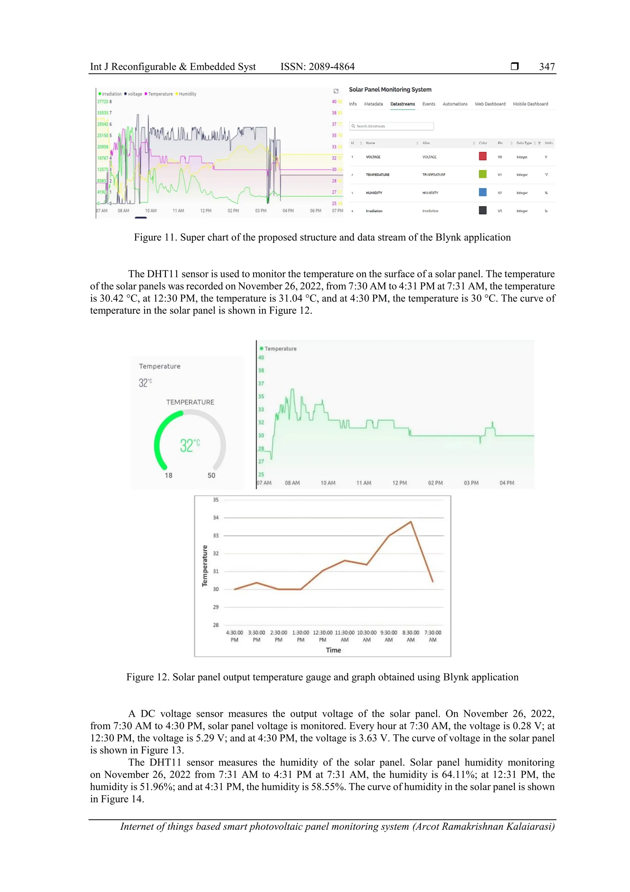 Internet of things based smart photovoltaic panel monitoring system | PDF