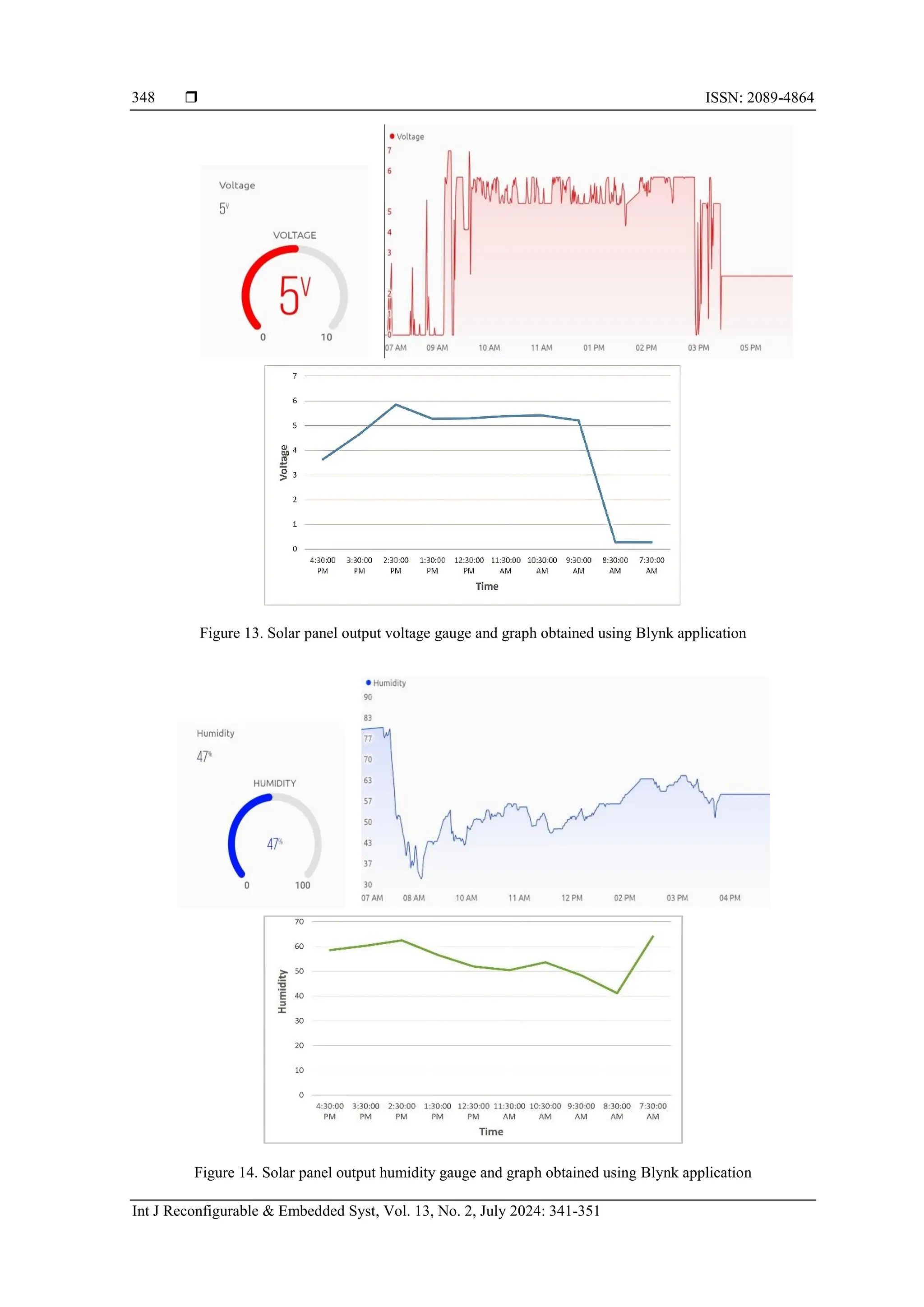 Internet of things based smart photovoltaic panel monitoring system | PDF