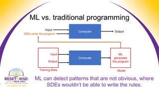 Artificial Intelligence: Improving Corporate Efficiency | PPT