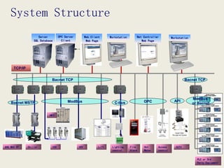 personal Introduction | PPT