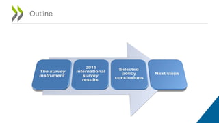 Flore-Anne Messy: Measuring financial literacy - NZ OECD Global ...