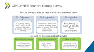 Flore-Anne Messy: Measuring financial literacy - NZ OECD Global ...