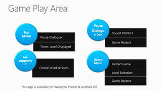 Design phase of game development of unity 2d game | PPT