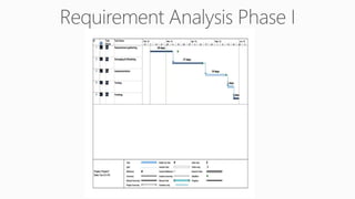 Design phase of game development of unity 2d game | PPT