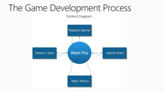 Design phase of game development of unity 2d game | PPT