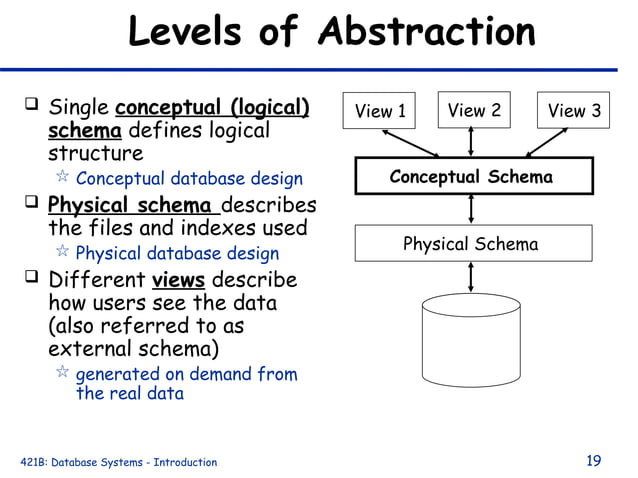 Introduction Database Management System for Course Database | PPT