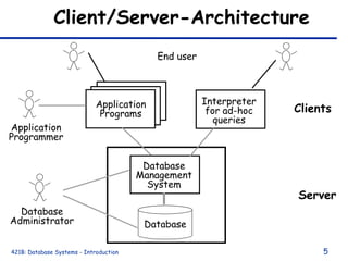 Introduction Database Management System for Course Database | PPT