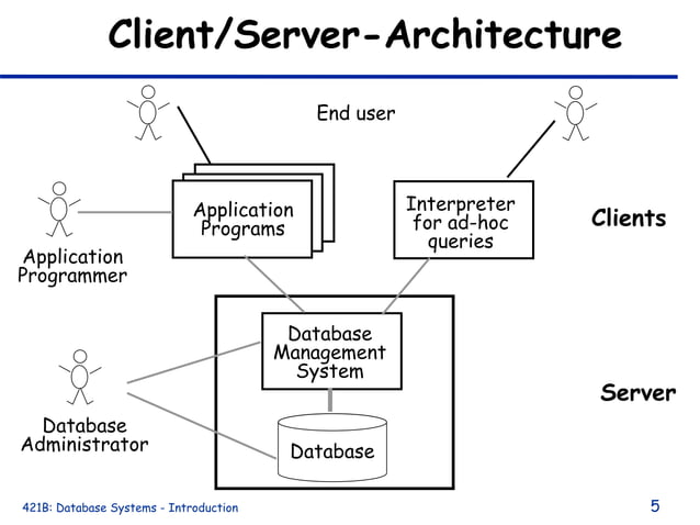 Introduction Database Management System for Course Database | PPT