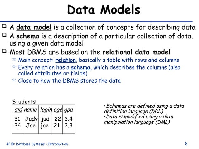 Introduction Database Management System for Course Database | PPT