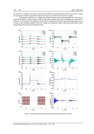 Detailed analysis of grid connected and islanded operation modes based on P/U and Q/f droop ...