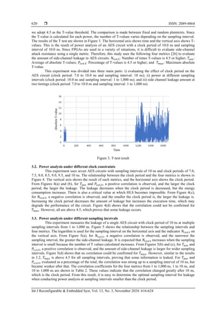 Timing issues on power side-channel leakage of advanced encryption standard circuits designed by ...