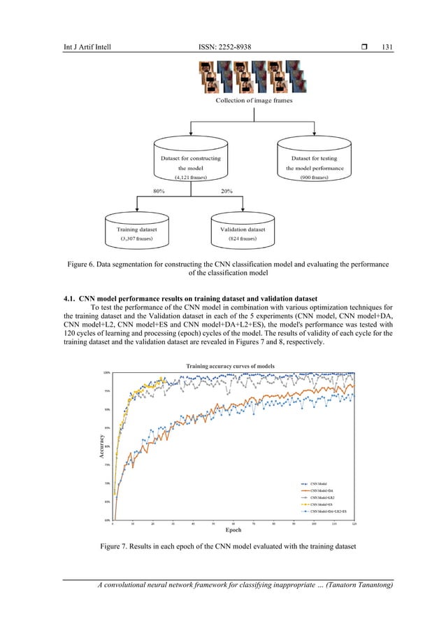 A convolutional neural network framework for classifying inappropriate online video contents | PDF