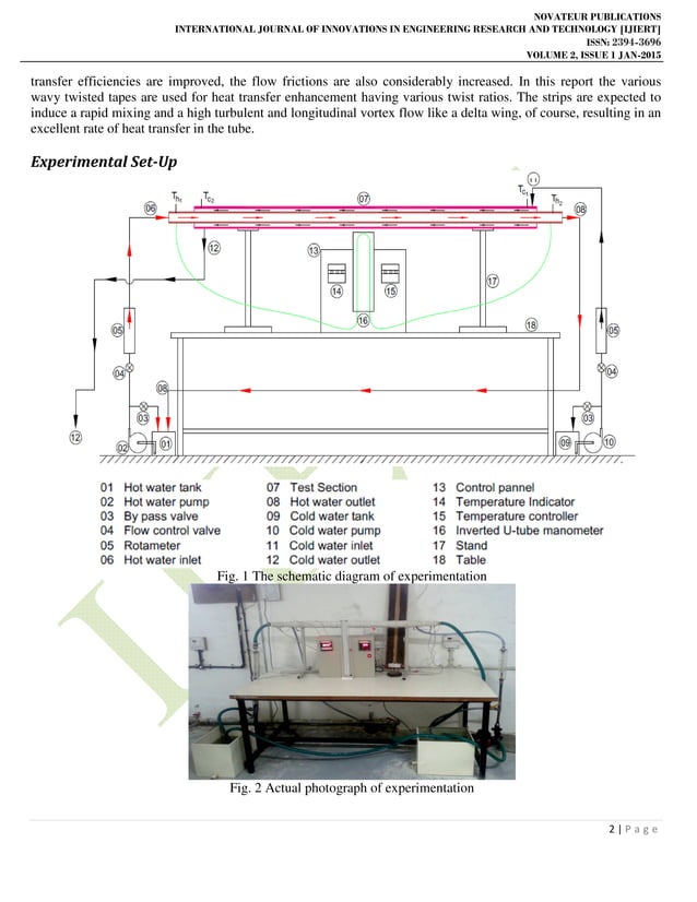Effect of Wavy (Corrugated) Twisted Tape Inserts on Heat Transfer in a ...