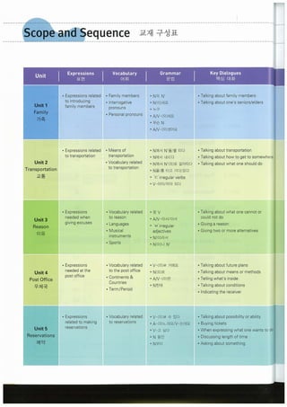 142175202-Active-Korean-2.pdf