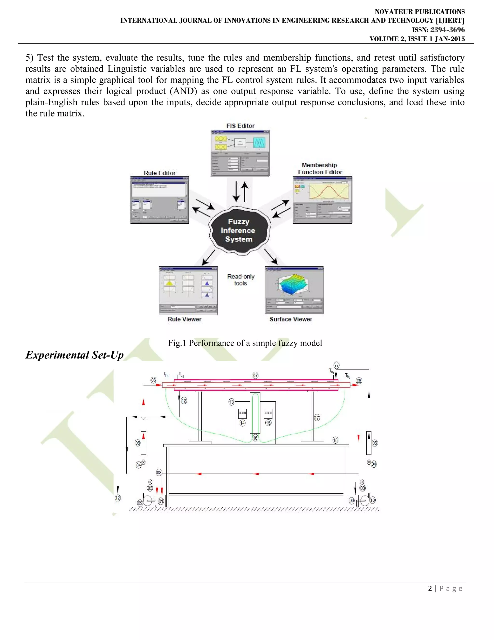 Fuzzy Logic Modeling of Heat Transfer in a double Pipe Heat Exchanger with Wavy (Corrugated ...