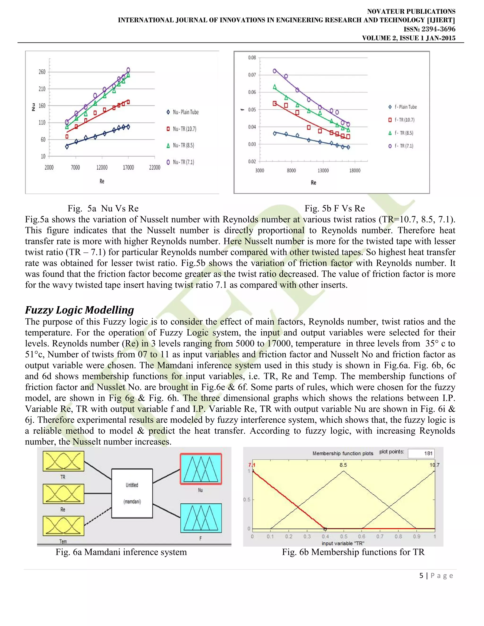 Fuzzy Logic Modeling of Heat Transfer in a double Pipe Heat Exchanger with Wavy (Corrugated ...
