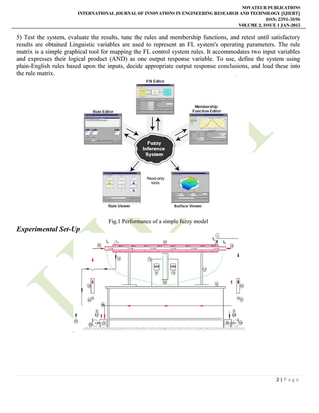 Fuzzy Logic Modeling of Heat Transfer in a double Pipe Heat Exchanger with Wavy (Corrugated ...